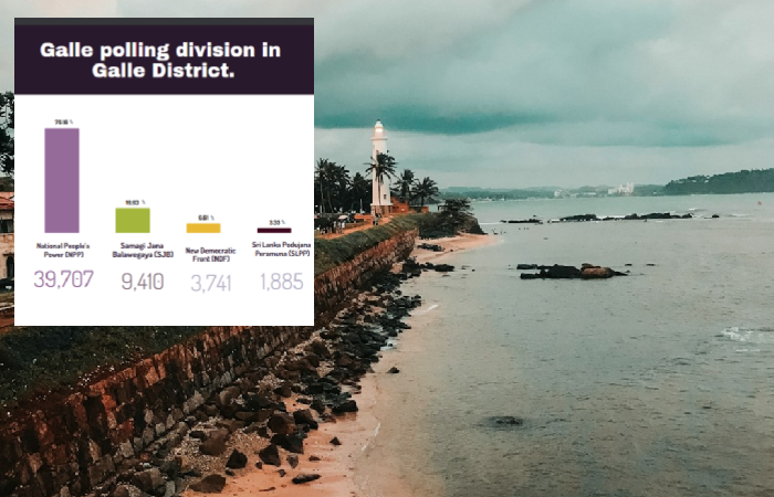 Galle First Polling Division Result of the 2024 General Election ...